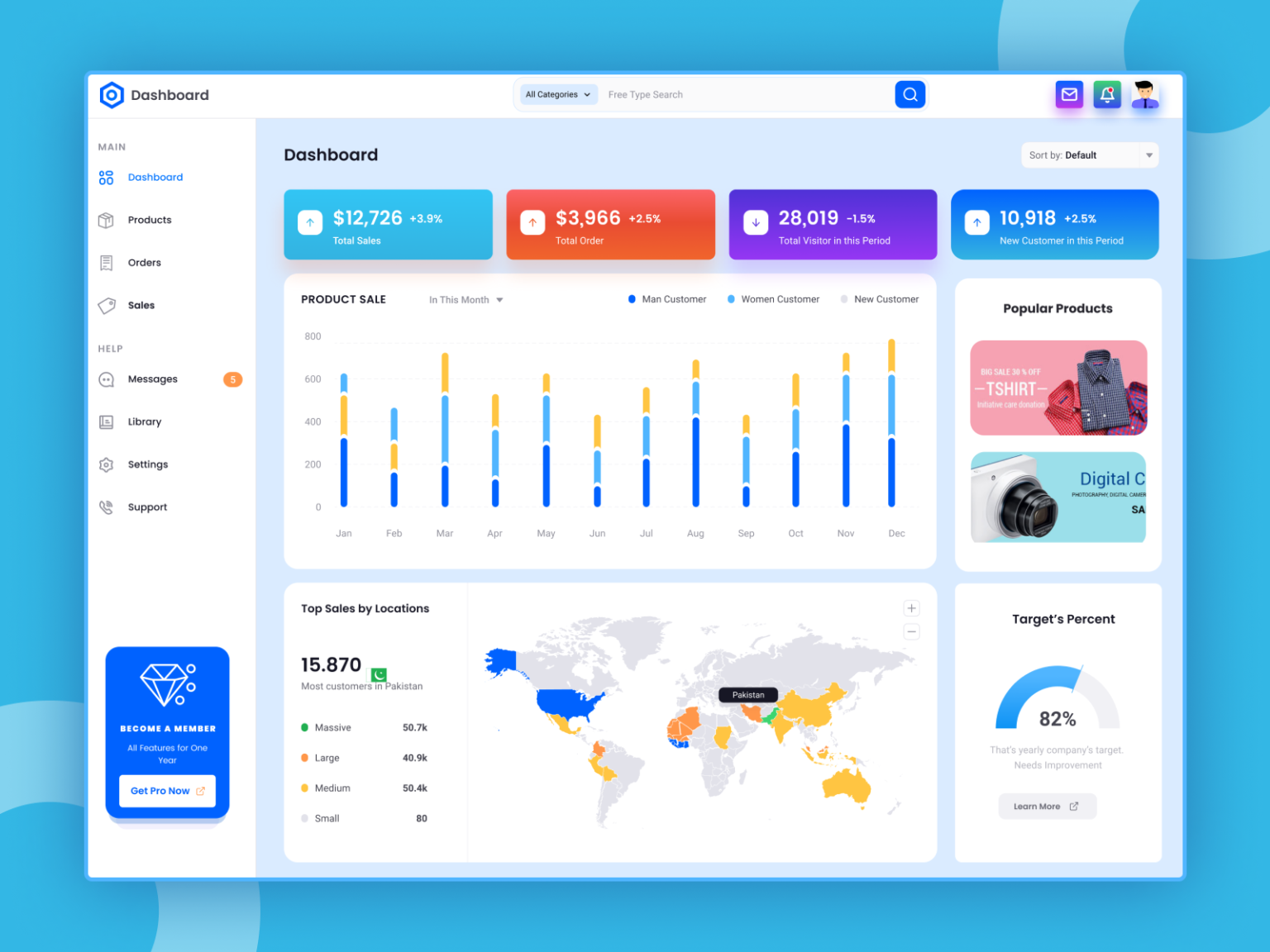 Product Analytics Dashboard - Ecommerce Dashboard - Download Free Resource Product Analytics Dashboard - Ecommerce Dashboard - Download Free Resource